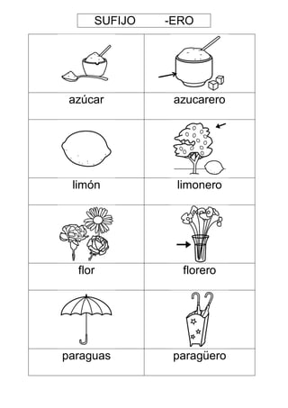 Sufijos ero era | PDF