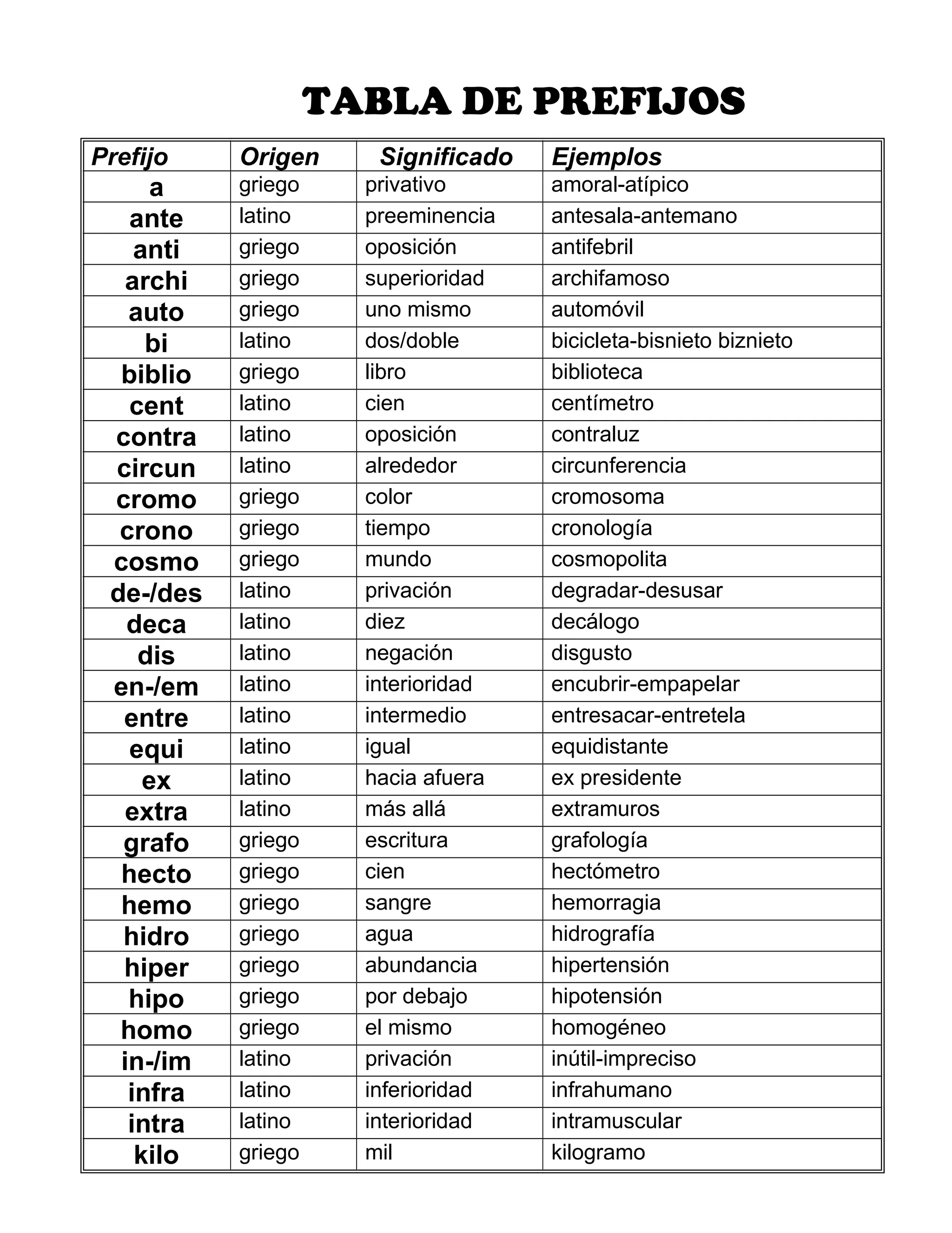 Ejemplo De Prefijos Y Sufijos 50+ Determinar El Significado Usando