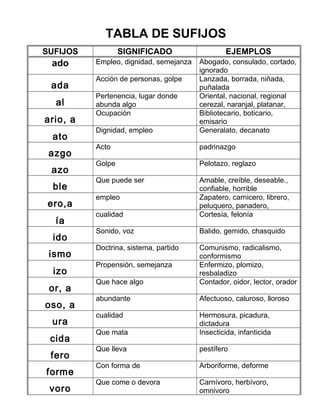 Sufijosyprefijos | DOC