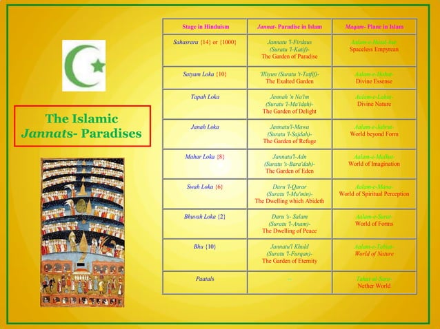 Sufism ppt | PDF