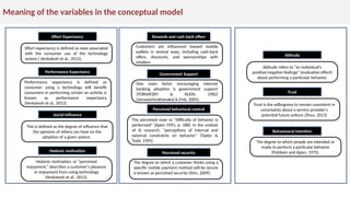 Determinants of Digital Payment Systems on Behavioral Intention with ...