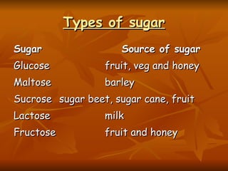 Sugar | PPT