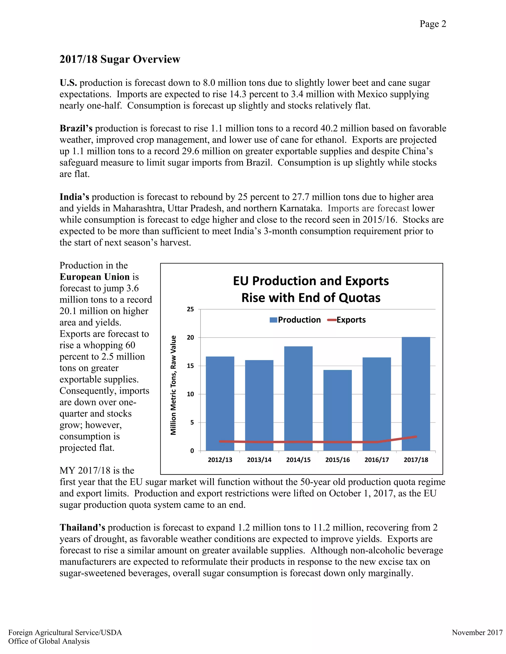 Sugar: World Markets and Trade | PDF