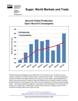 Sugar: World Markets and Trade | PDF