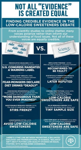Not All Evidence Is Created Equal [INFOGRAPHIC] | PDF | Healthy Cooking ...