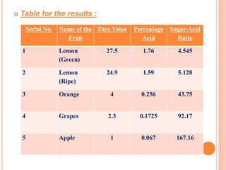 Calculation of Sugar Acid ratio of some fruits. | PPTX