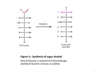 Sugar Alcohols Brief | PPTX