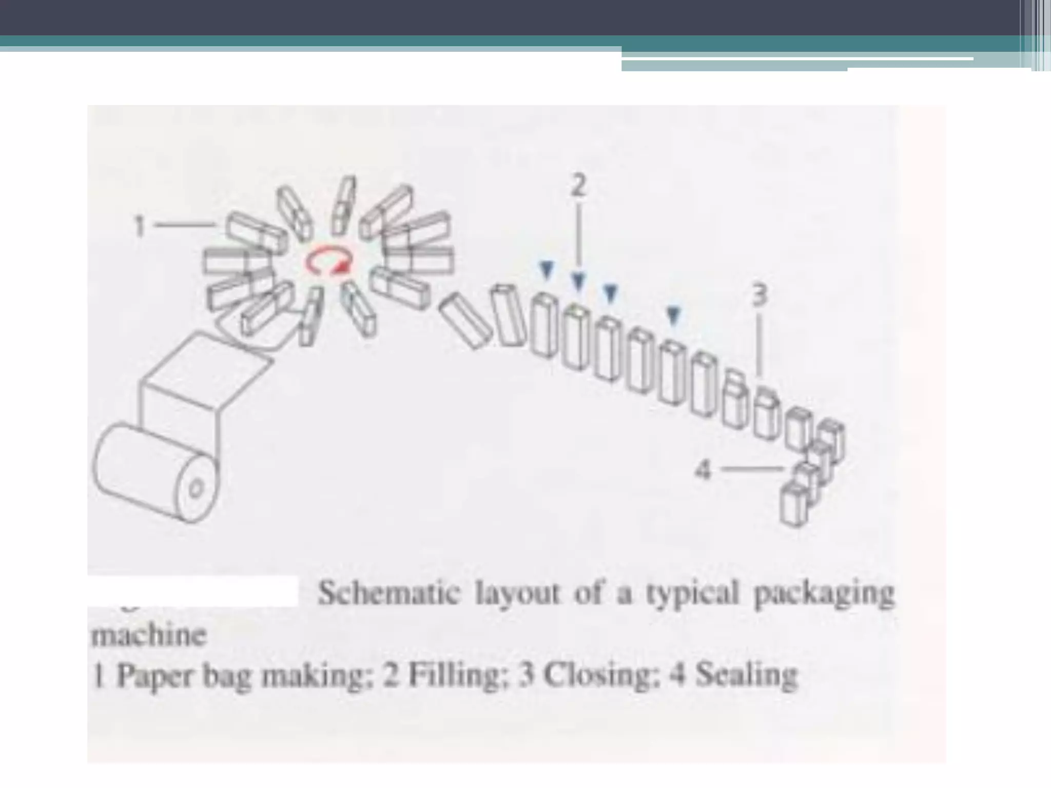 Sugar bagging and storage | PDF