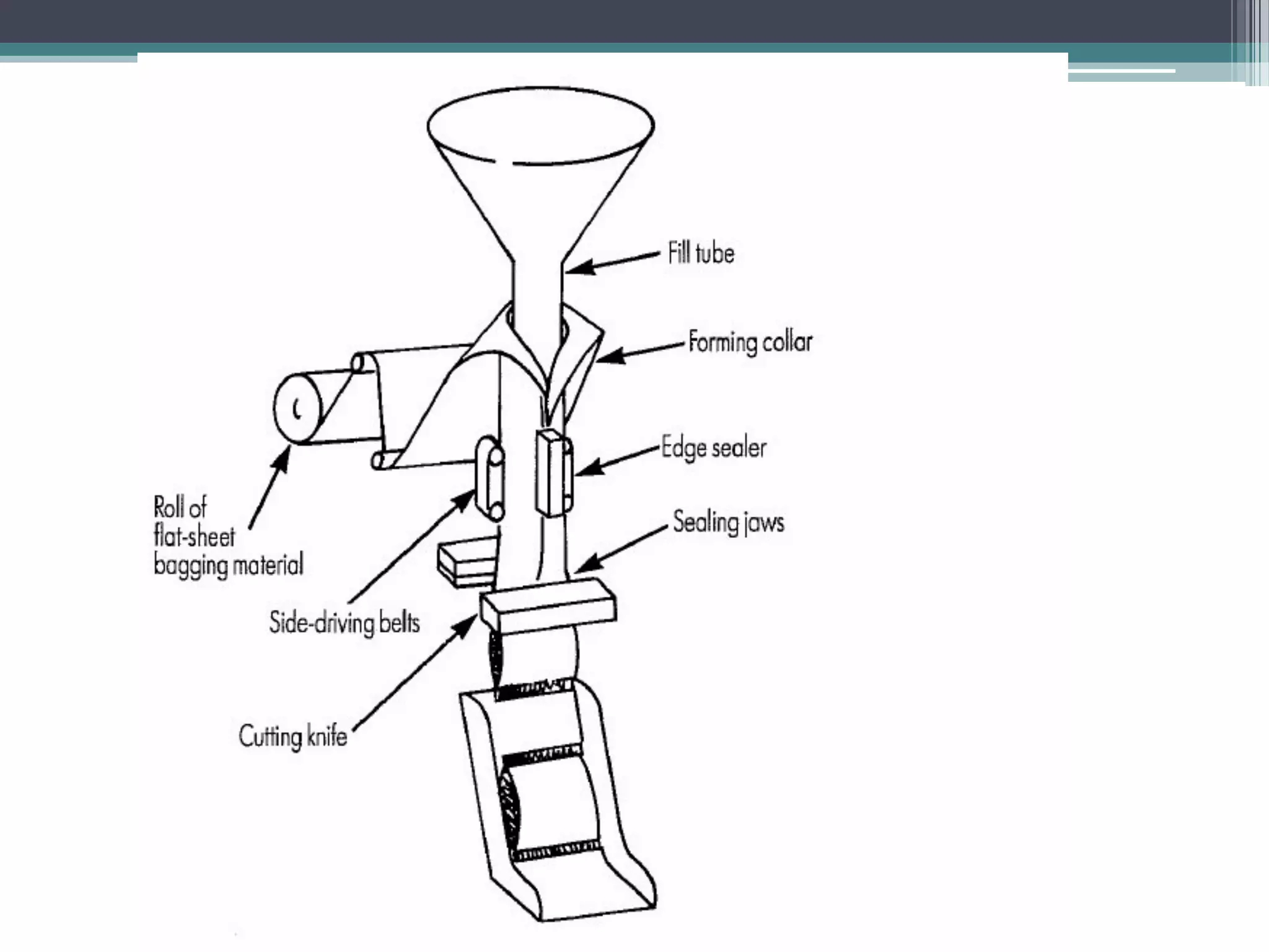 Sugar bagging and storage | PDF