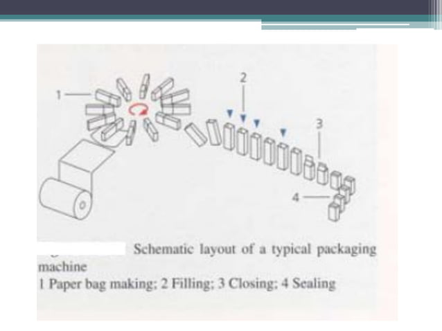 Sugar bagging and storage | PDF