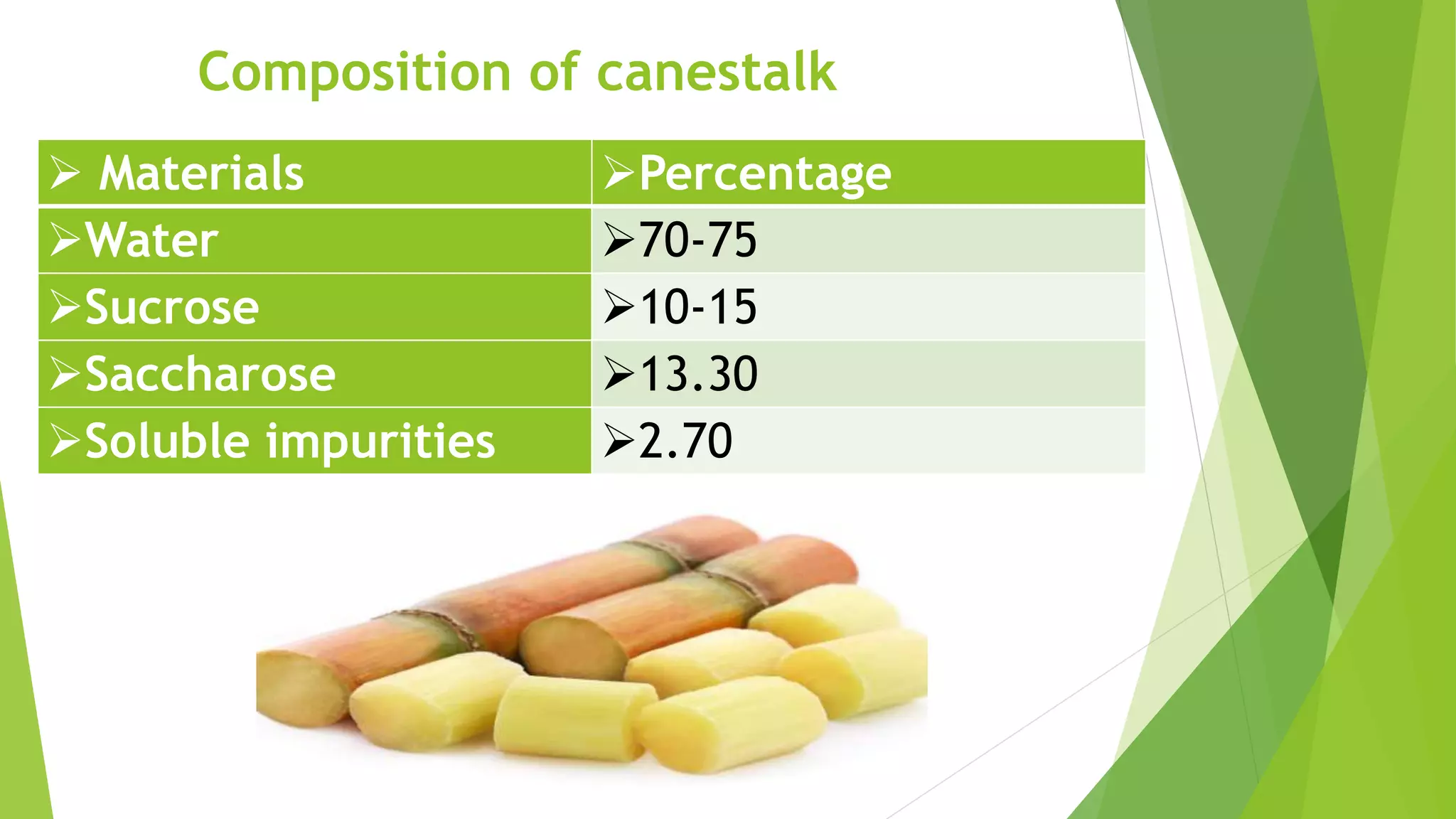 Sugarcane | PPTX