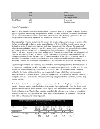 Sugarcane biofuels india | DOCX
