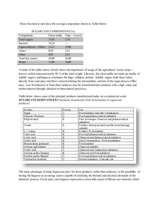 Sugarcane biofuels india | PDF
