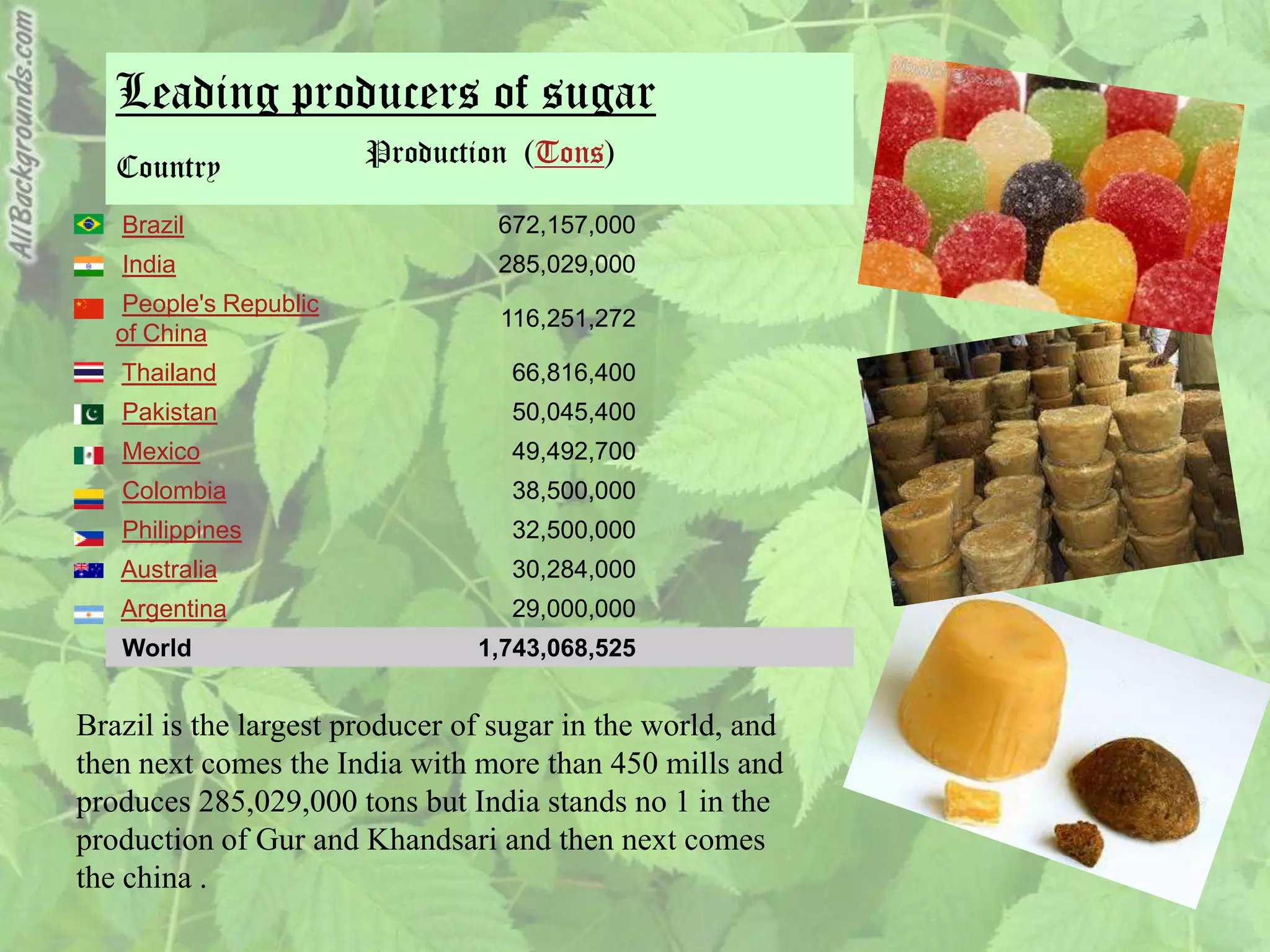 Sugarcane industry | PPTX