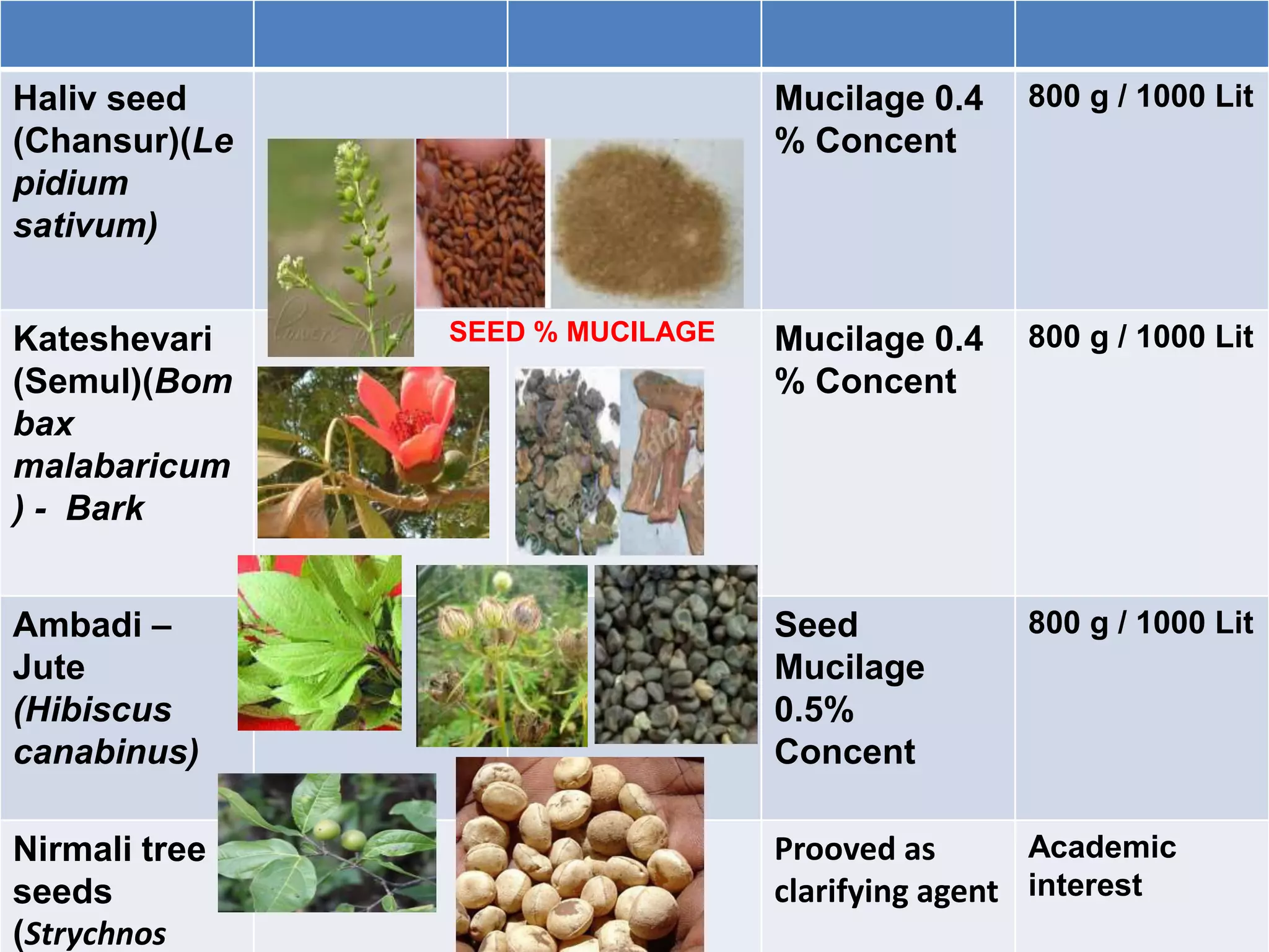 INNOVATIONS IN SUGARCANE JUICE CLARIFICATION TECHNOLOGY FOR QUALITY GUR ...