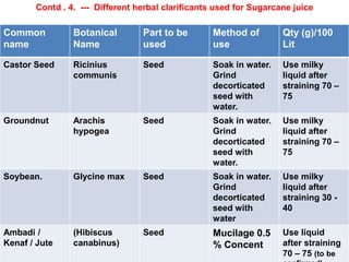 INNOVATIONS IN SUGARCANE JUICE CLARIFICATION TECHNOLOGY FOR QUALITY GUR ...