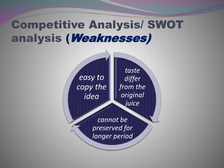 Sugarcane juice marketing plan new product | PPTX