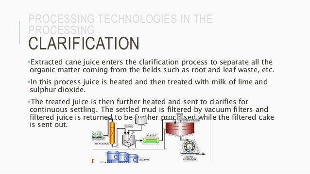 Sugarcane Processing Technologies by Akram Hossain