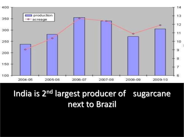 Sugarcane trench method planting | PPTX