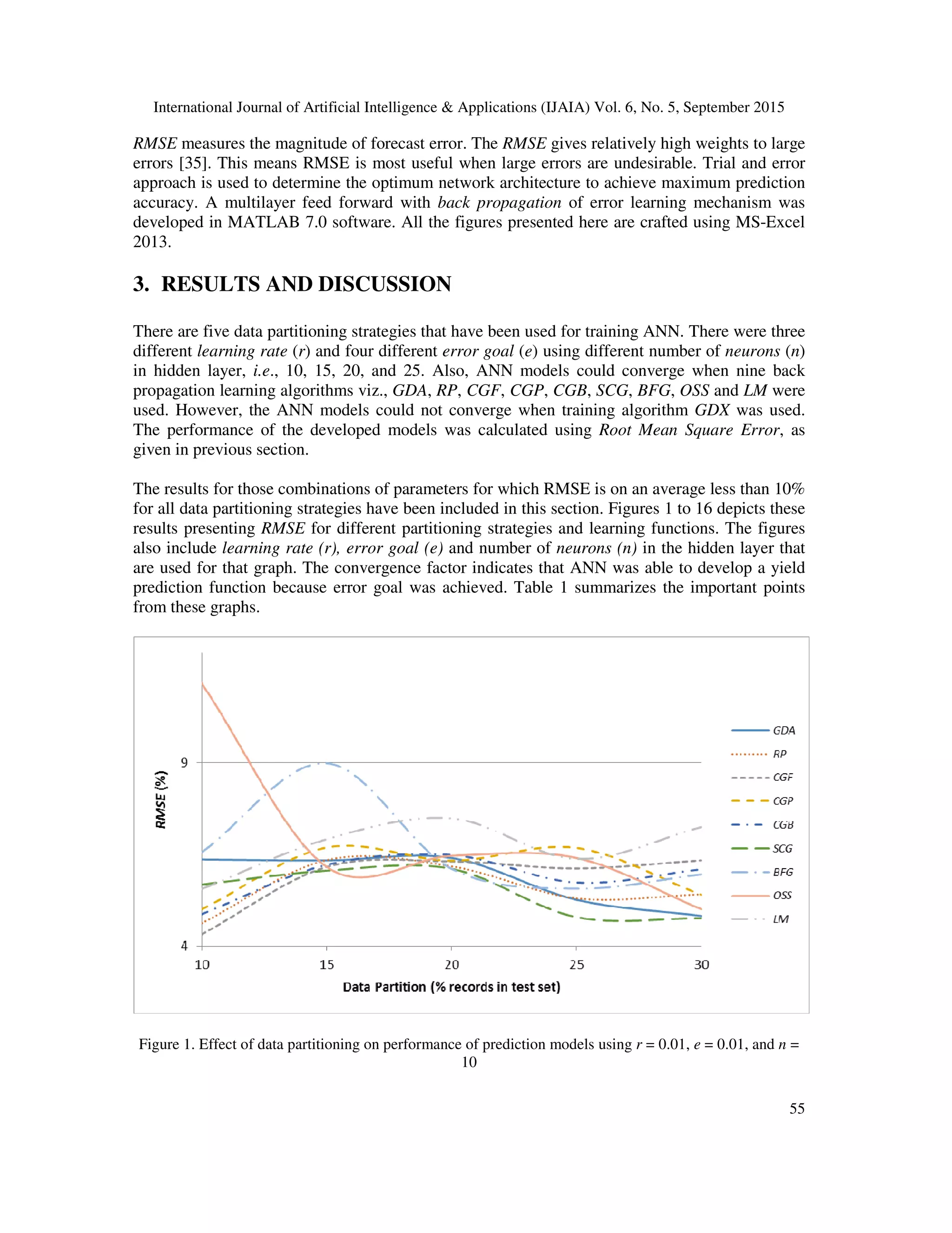 Sugarcane Yield Forecasting Using Pdf Agriculture Industries