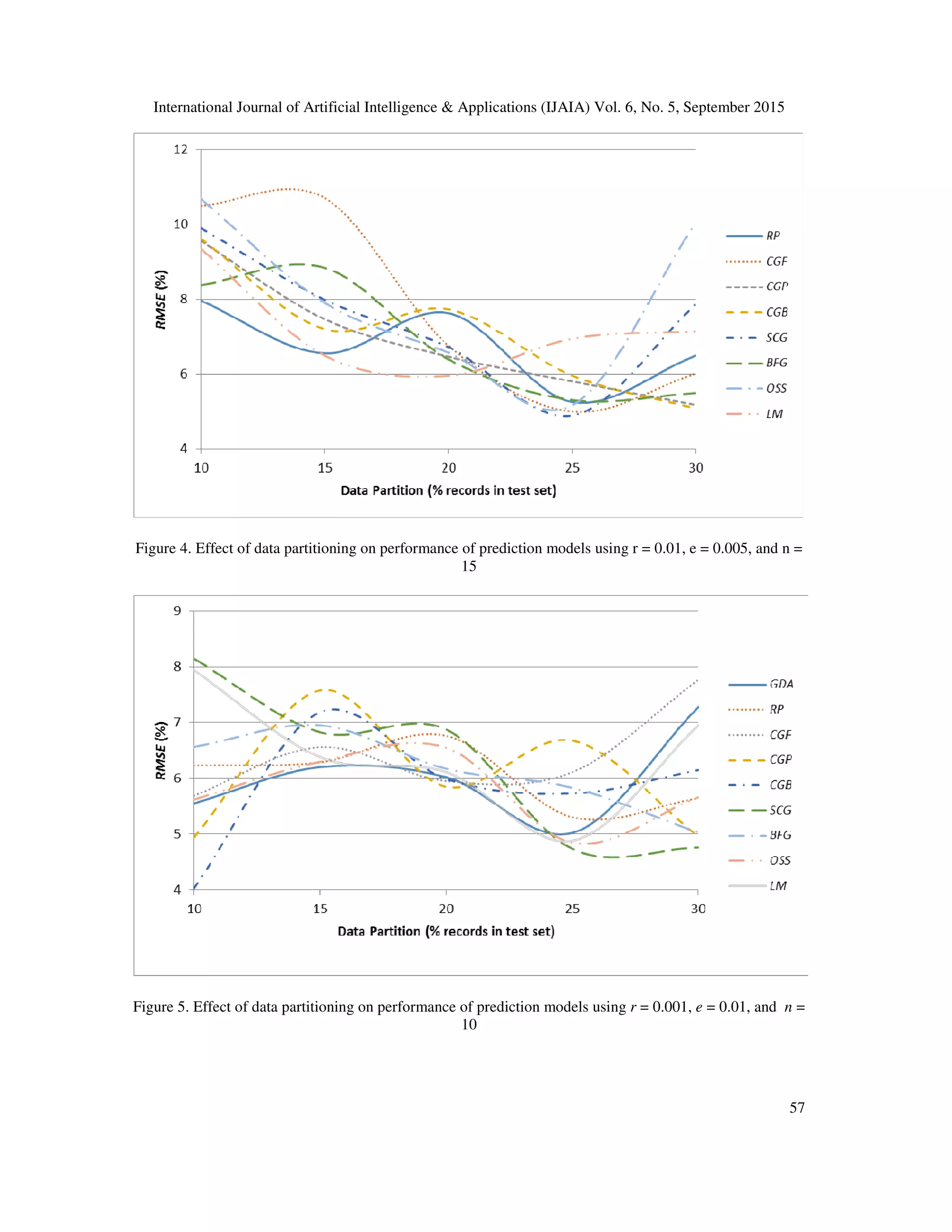 Sugarcane yield forecasting using | PDF | Agriculture | Industries