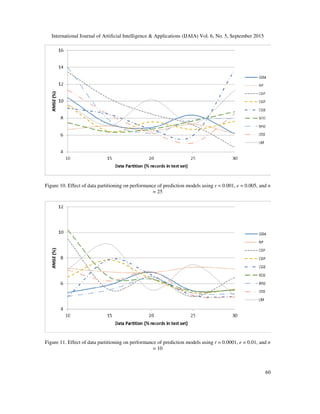 Sugarcane yield forecasting using | PDF | Agriculture | Industries