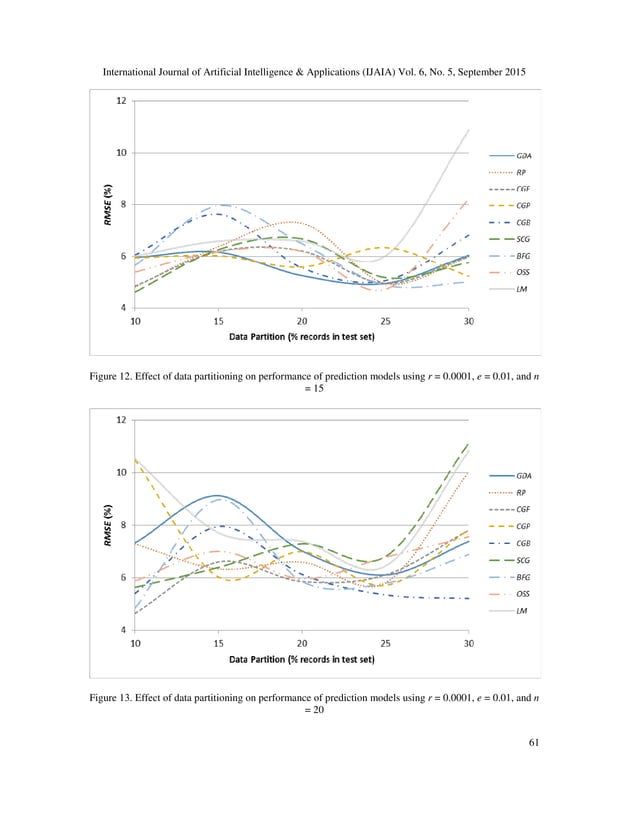 Sugarcane Yield Forecasting Using Pdf Agriculture Industries