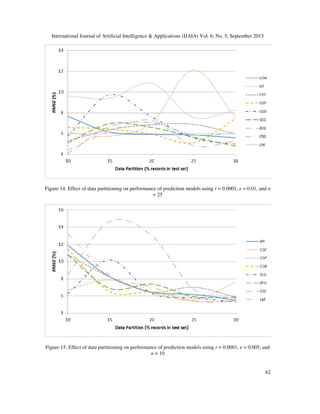 Sugarcane yield forecasting using | PDF | Agriculture | Industries