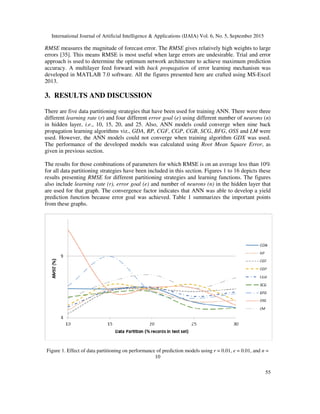 Sugarcane yield forecasting using | PDF | Agriculture | Industries