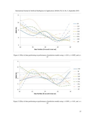 Sugarcane yield forecasting using | PDF | Agriculture | Industries