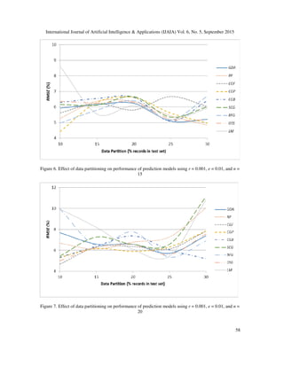 Sugarcane yield forecasting using | PDF | Agriculture | Industries
