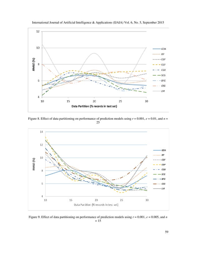 Sugarcane Yield Forecasting Using Pdf Agriculture Industries
