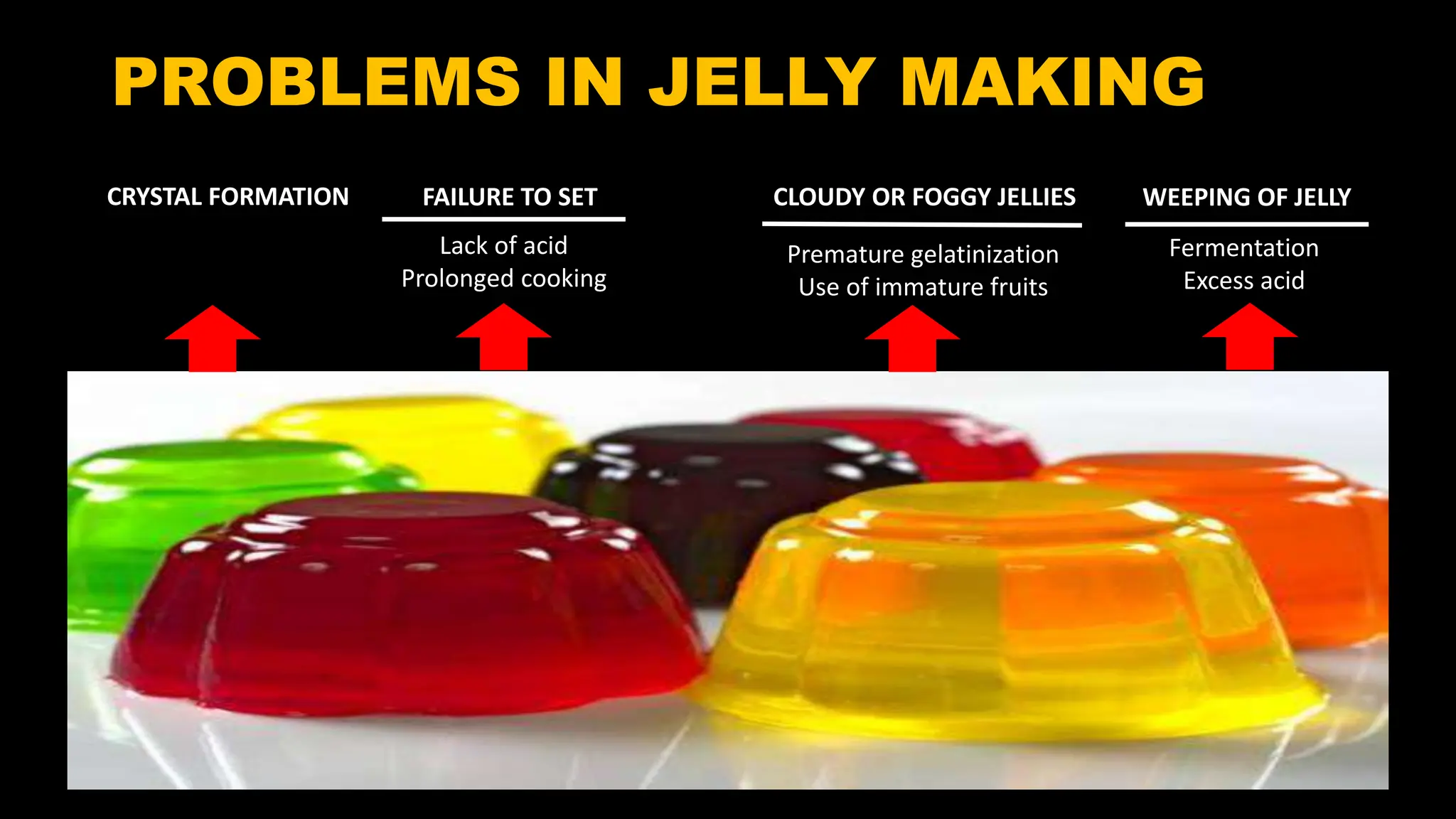 Sugar concentration in food processing 10 | PPTX