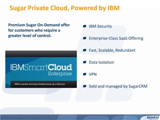 SugarCRM Hosting Options | PDF | Web Hosting | Internet