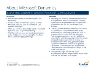 SugarCRM vs. Microsoft Dynamics | PPT
