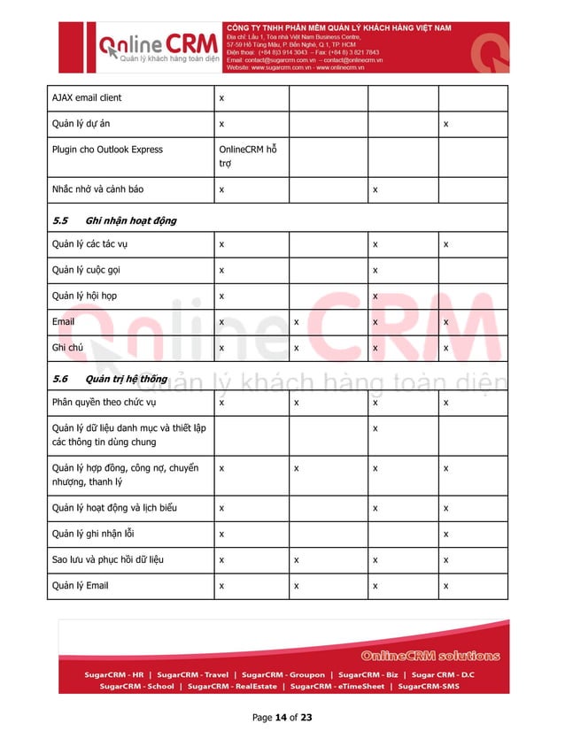 So Sánh phần mềm SugarCRM với MisaCRM, genCRM, vTiger (V.2016) | PDF