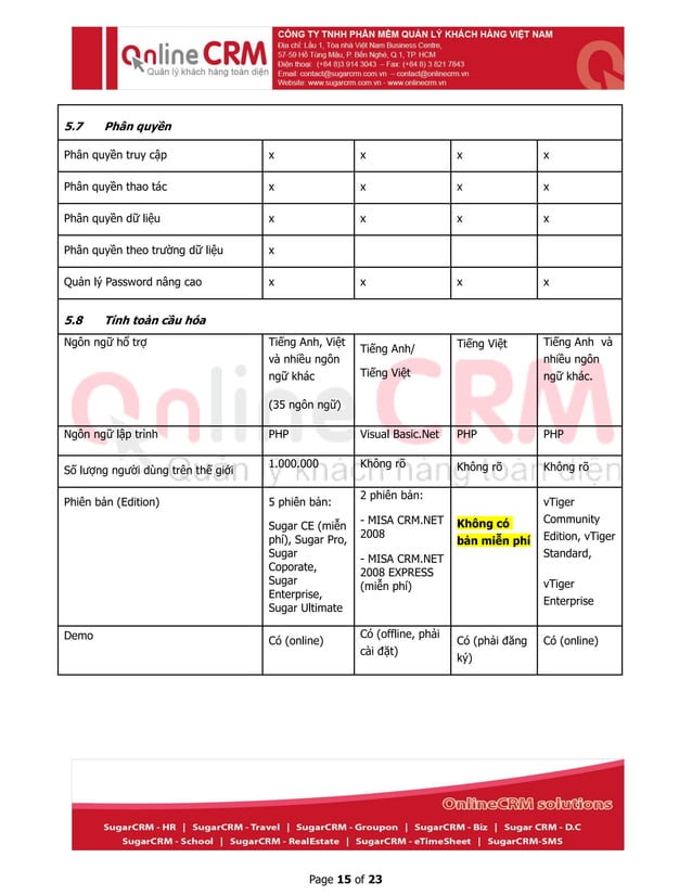 So Sánh phần mềm SugarCRM với MisaCRM, genCRM, vTiger (V.2016) | PDF