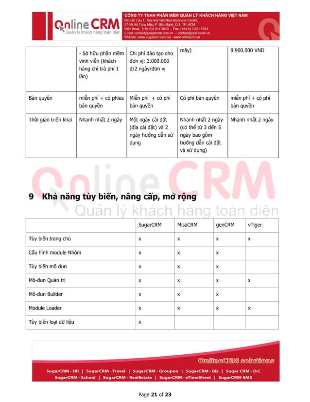 So Sánh phần mềm SugarCRM với MisaCRM, genCRM, vTiger (V.2016) | PDF