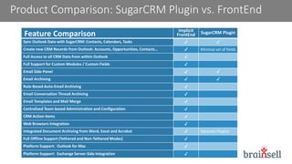 SugarCRM Outlook Integration | PPT