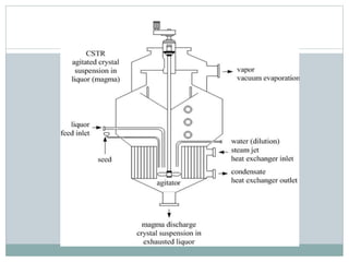 Sugar crystallisation | PPTX