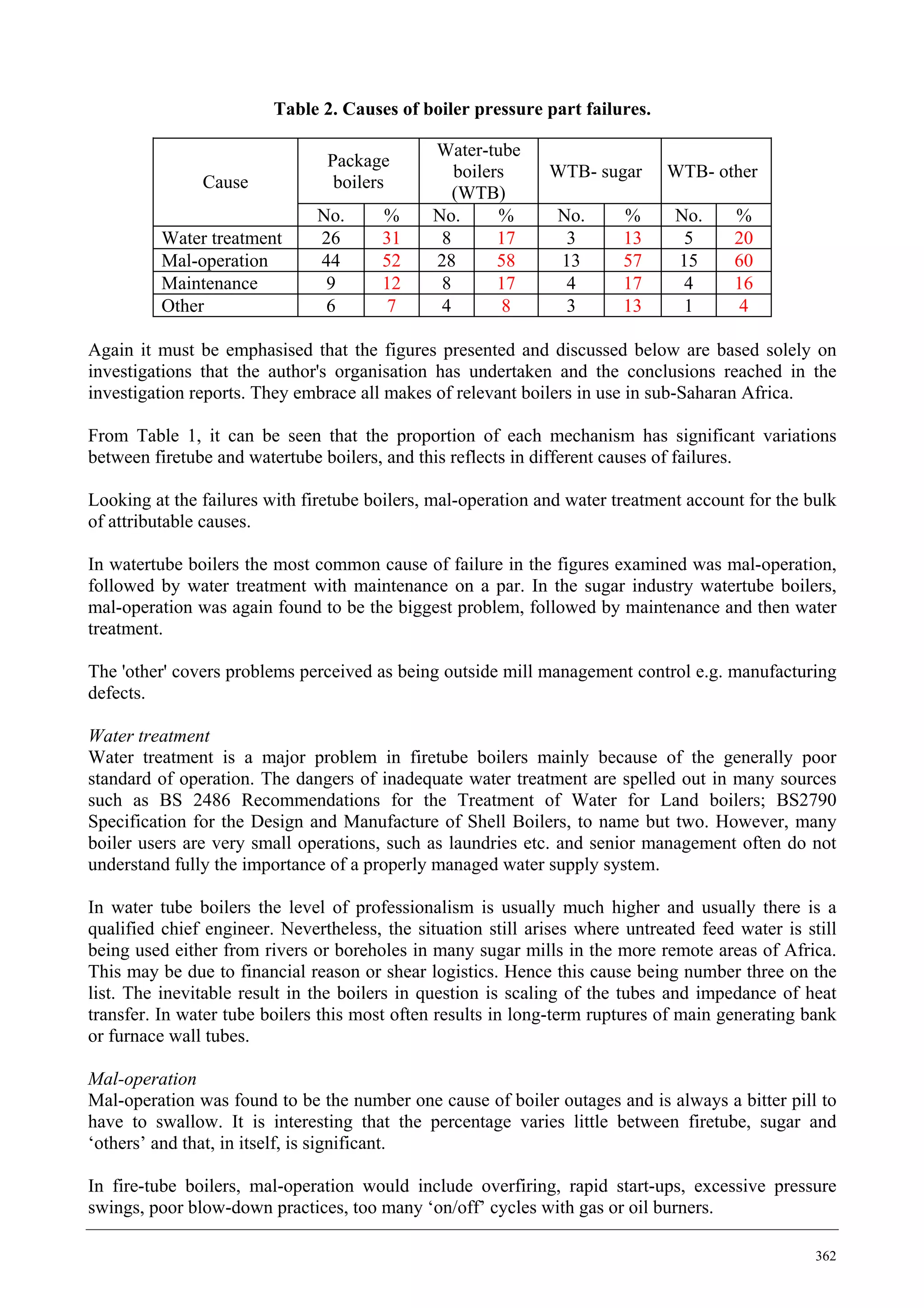 Sugar Industrial Boiler tube failure.pdf