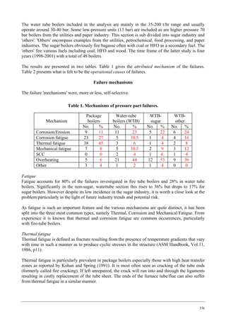Sugar Industrial Boiler tube failure.pdf