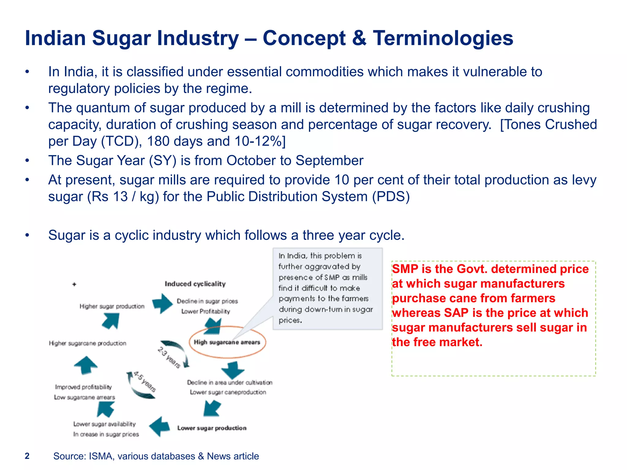 Sugar industry in india | PDF
