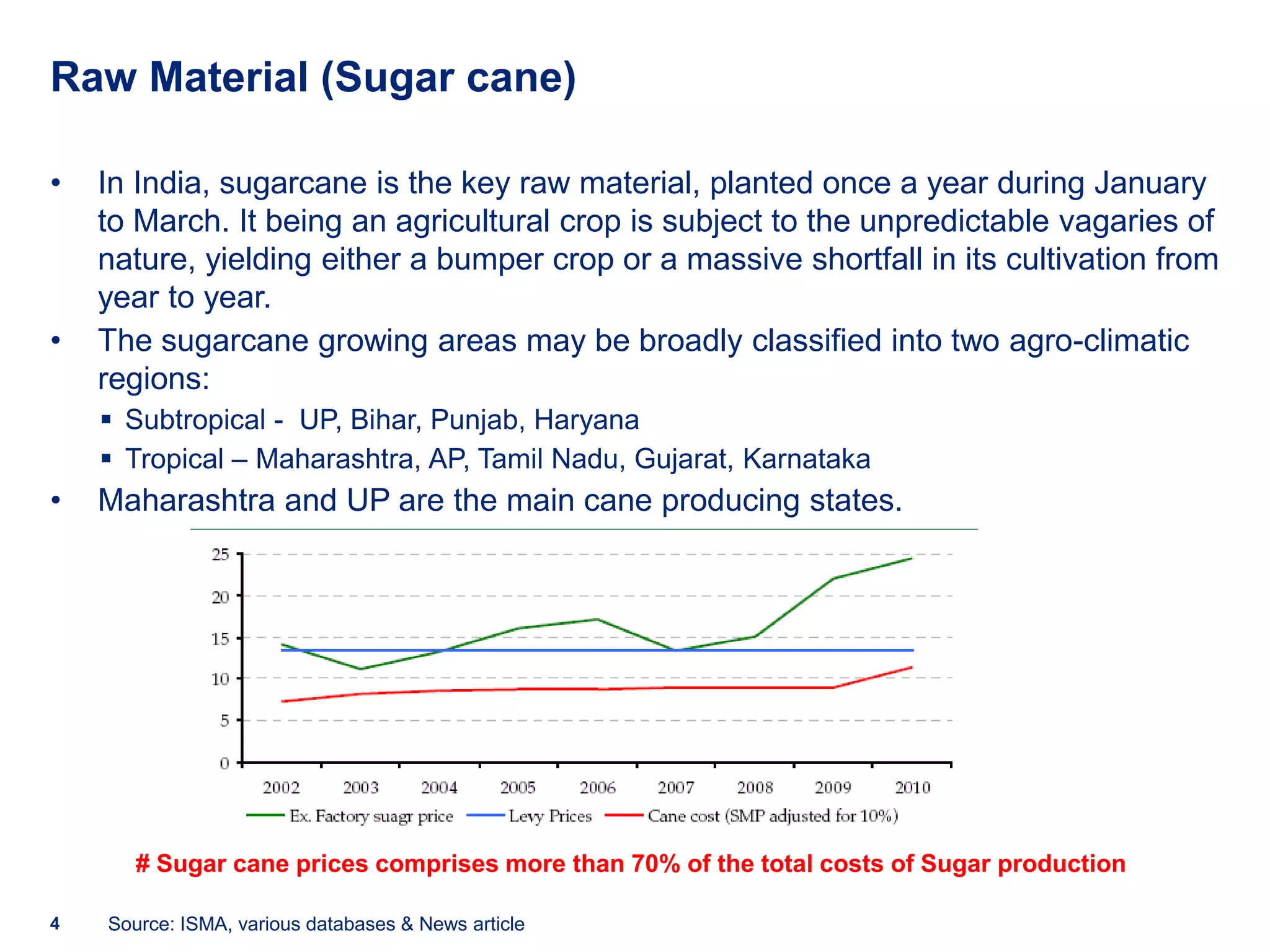 Sugar industry in india | PDF
