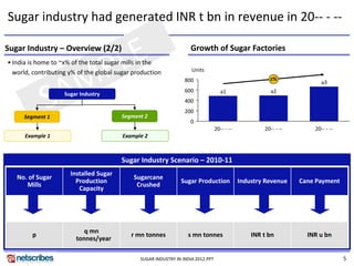 Market Research Report :Sugar Industry in India 2012 | PDF