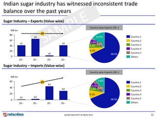 Market Research Report : Sugar industry in india 2014 - Sample | PDF