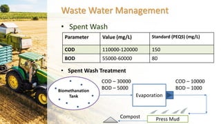 Sugar industry in pakistan and their environmental impacts | PDF