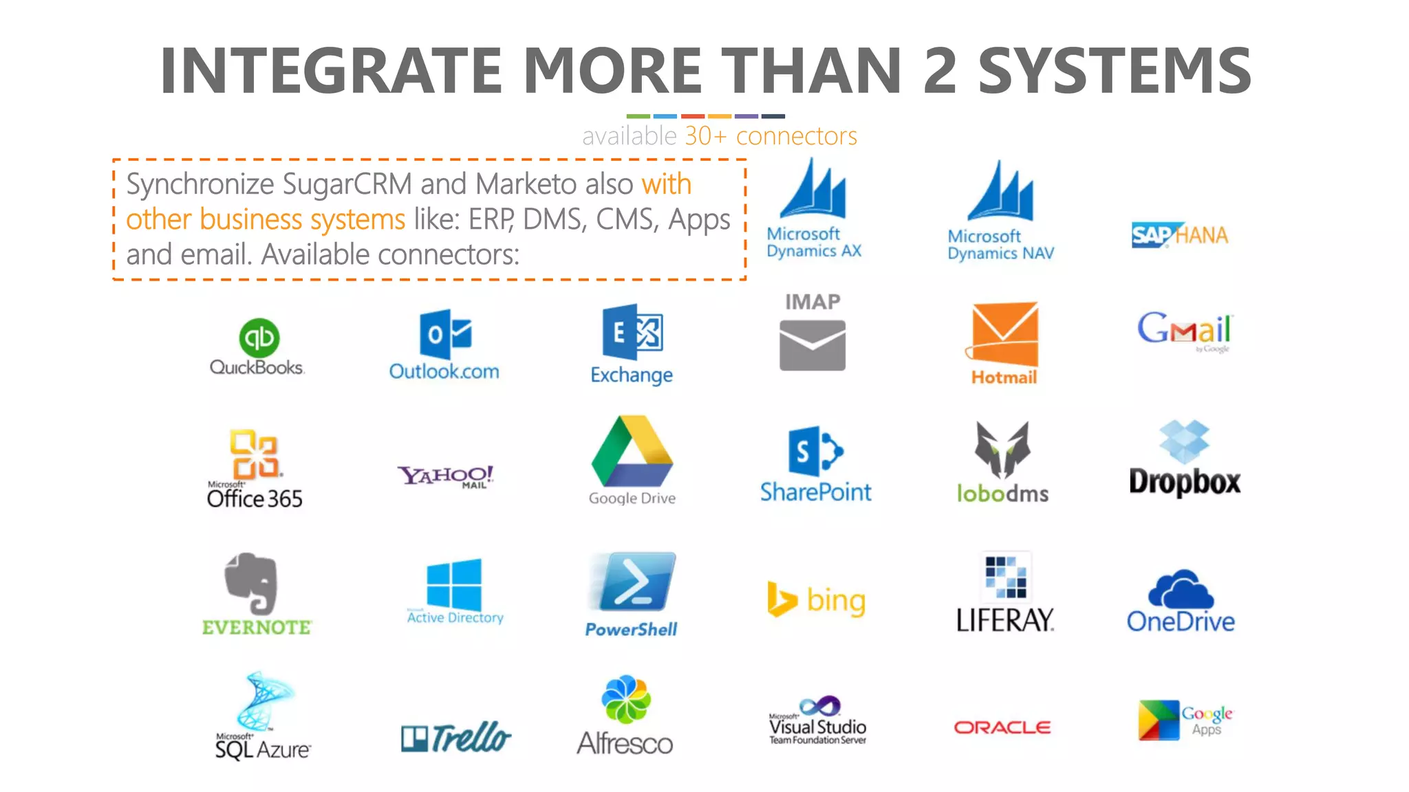 SugarCRM integration with Marketo | PPT