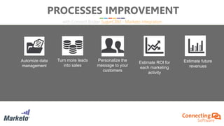 SugarCRM integration with Marketo | PPT