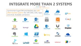 SugarCRM integration with Marketo | PPT